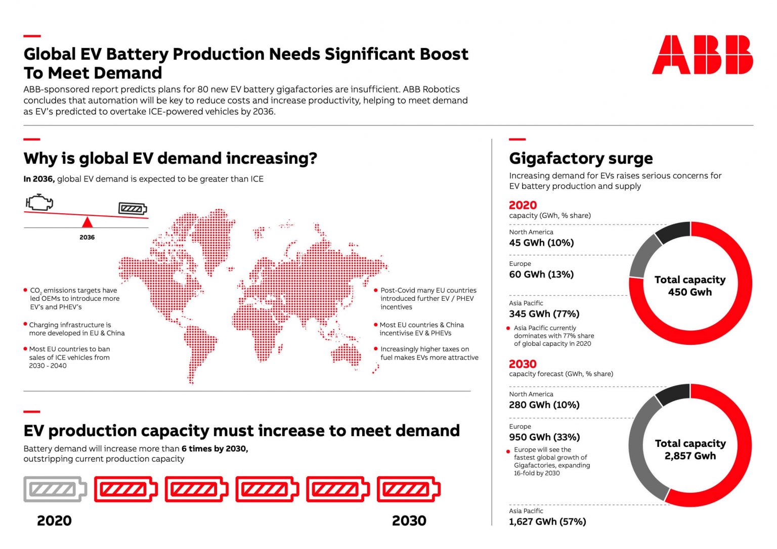 Global EV battery production needs ‘significant boost’ to meet growing ...