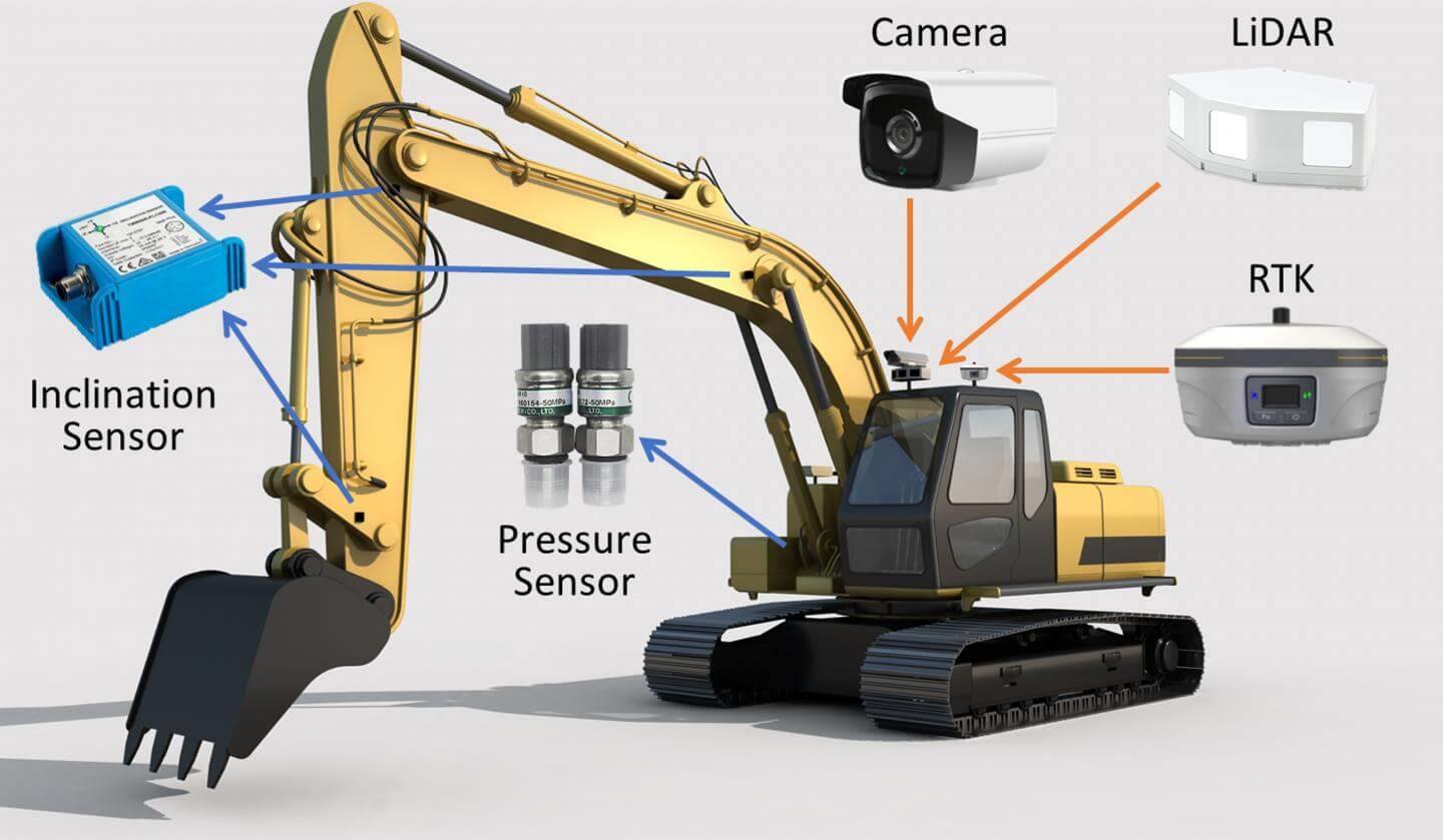 Autonomous excavators ready for around the clock real-world deployment ...
