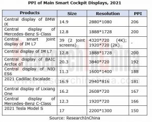 Automotive Smart Cockpit Design Trends - AutoTech News