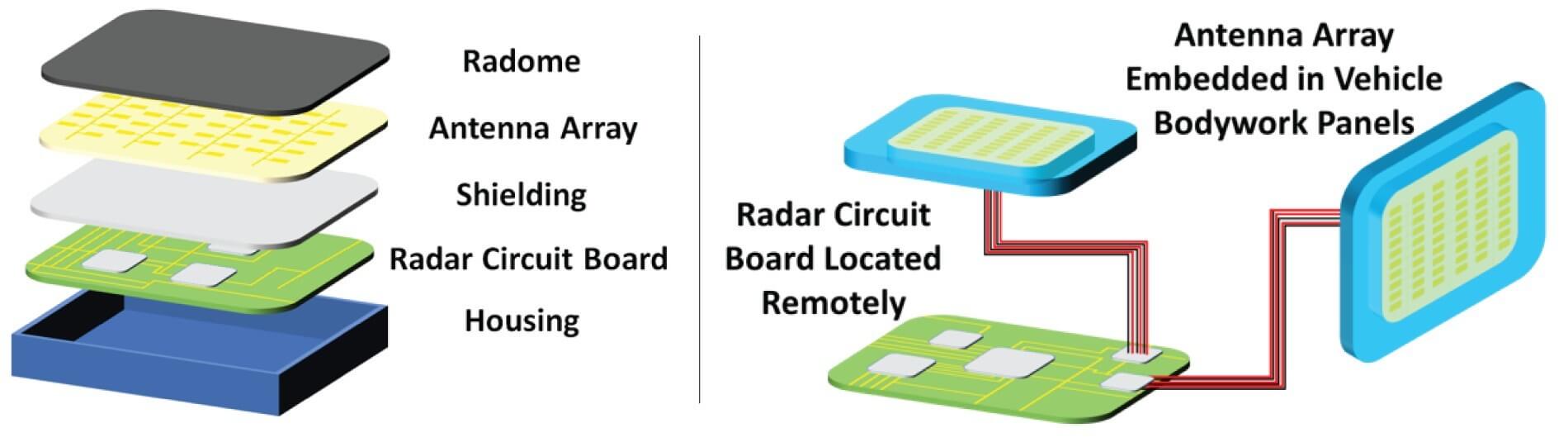 In the Future An Entire Car Could Be a Radar Antenna - AutoTech News