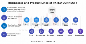 Autonomous Driving and Cockpit Domain Control Unit (DCU) Industry ...