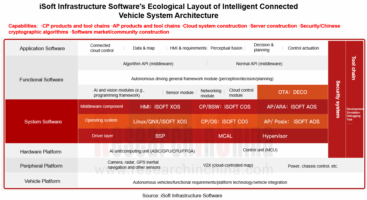 Automotive Software Providers and Business Models Review - AutoTech News