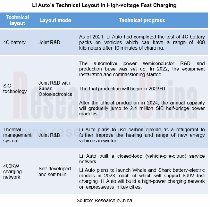 Li Auto - Emerging Automaker Strategy Review - AutoTech News