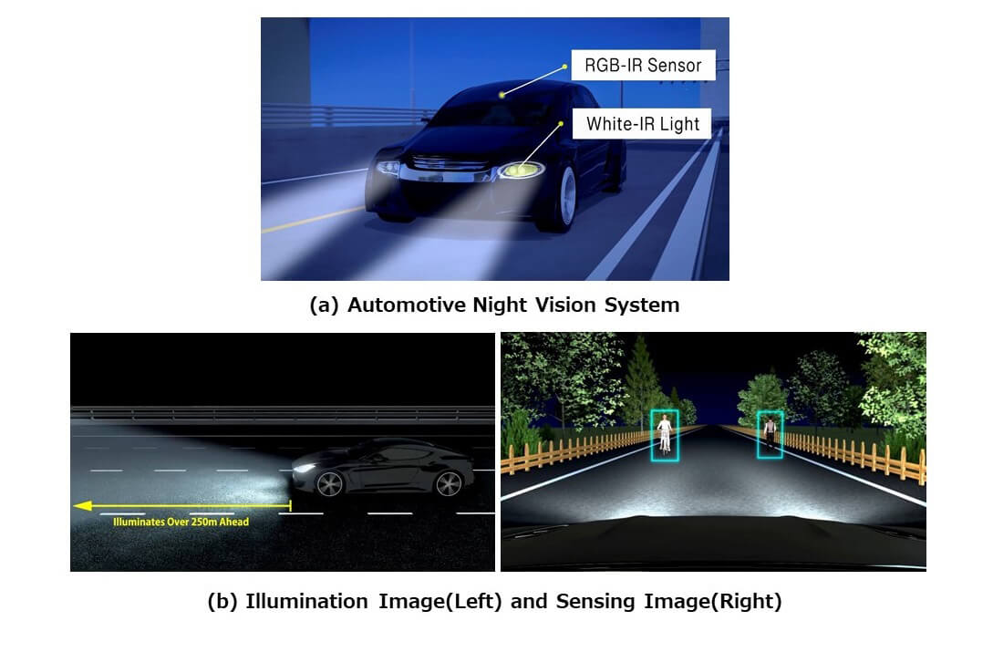 Kyocera Develops World’s First Automotive Night Vision System with ...