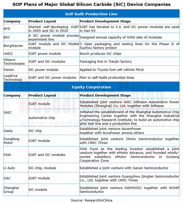 800V High Voltage Platform Review, 2023 - AutoTech News