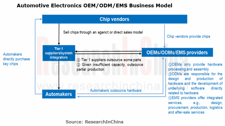 Consumer electronic manufacturing service (EMS) providers are becoming ...