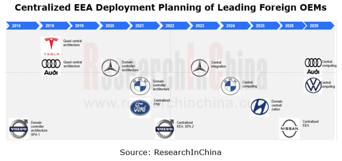Leading International OEMs’ADAS and Autonomous Driving Review ...