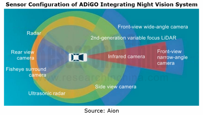 Automotive Infrared Night Vision System Review - AutoTech News