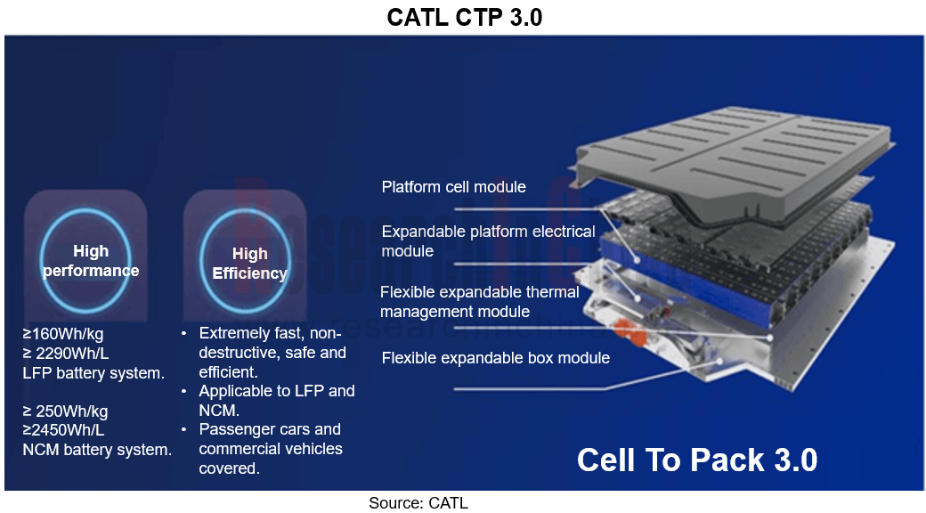Passenger Car CTP (Cell to Pack), CTC (Cell To Chassis) and CTB (Cell to Body) Integrated ...