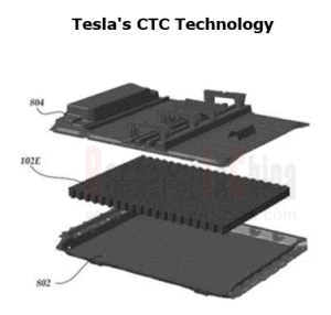 Passenger Car CTP (Cell to Pack), CTC (Cell To Chassis) and CTB (Cell ...