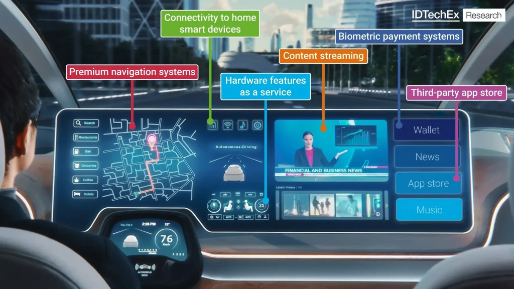 CES 2024 Showed that the Future of Cars will be Defined by AI ...