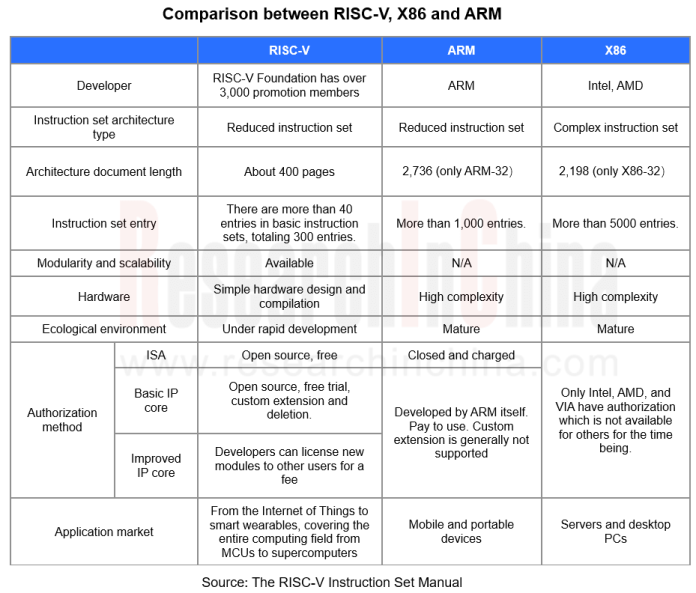 Automotive RISC-V Chip Industry Review 2024 - AutoTech News