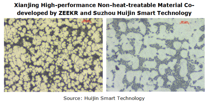 Automotive Integrated Die Casting Industry Review 2024 - AutoTech News
