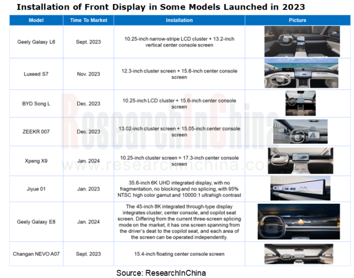 Automotive Display, Center Console and Cluster Industry Review 2024 ...