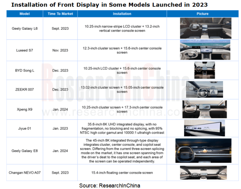 Automotive Display, Center Console and Cluster Industry Review 2024 ...