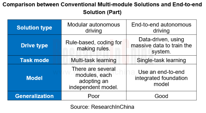 End-to-end Autonomous Driving Review 2024 - AutoTech News