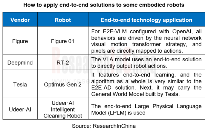 End-to-end Autonomous Driving Review 2024 - AutoTech News