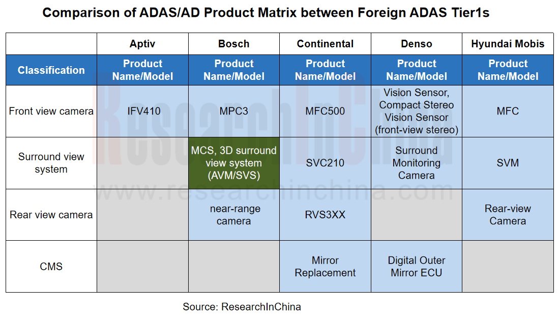 ADAS and Autonomous Driving Tier 1 Suppliers Review 2024 - AutoTech News
