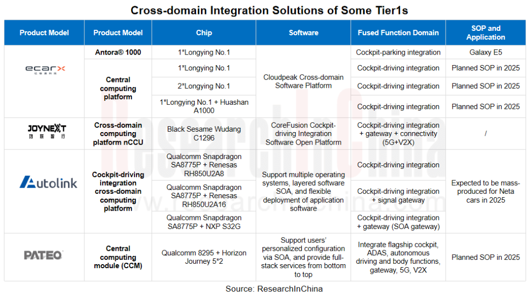 Intelligent Vehicle Multi-Domain Computing Industry Review - AutoTech News