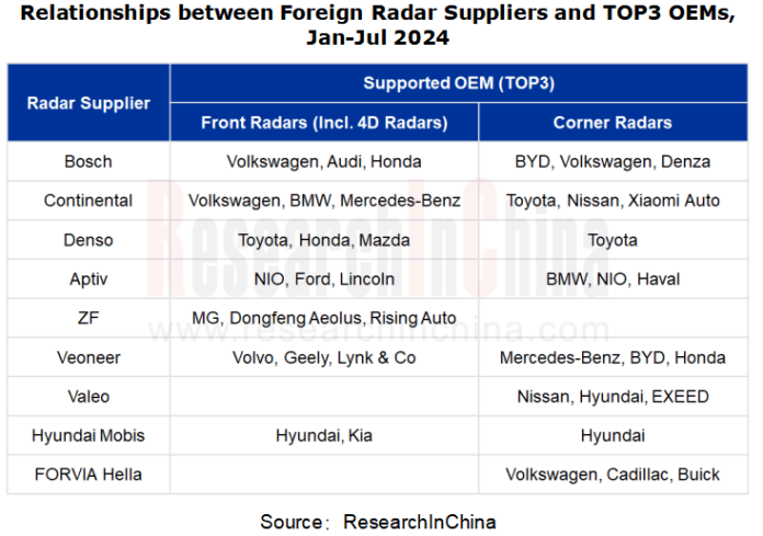 Automotive Millimeter-wave Radar Industry Review 2024 - AutoTech News