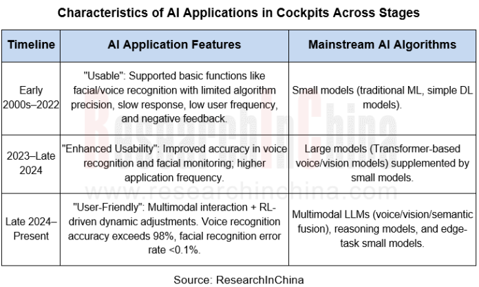 The Application of AI in Automotive Cockpits Review 2025 - AutoTech News
